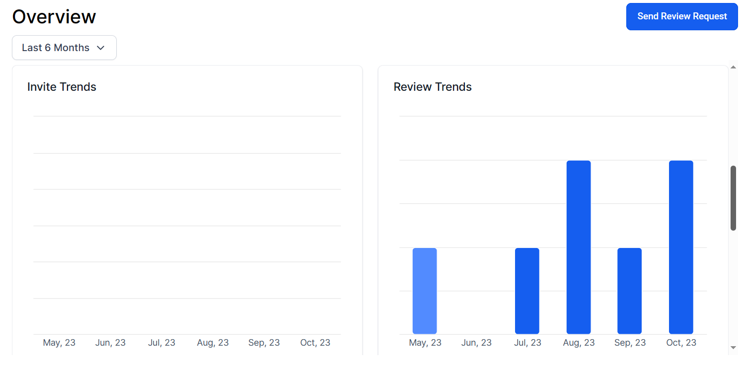 Reputation Reporting Overview – Captivation Hub