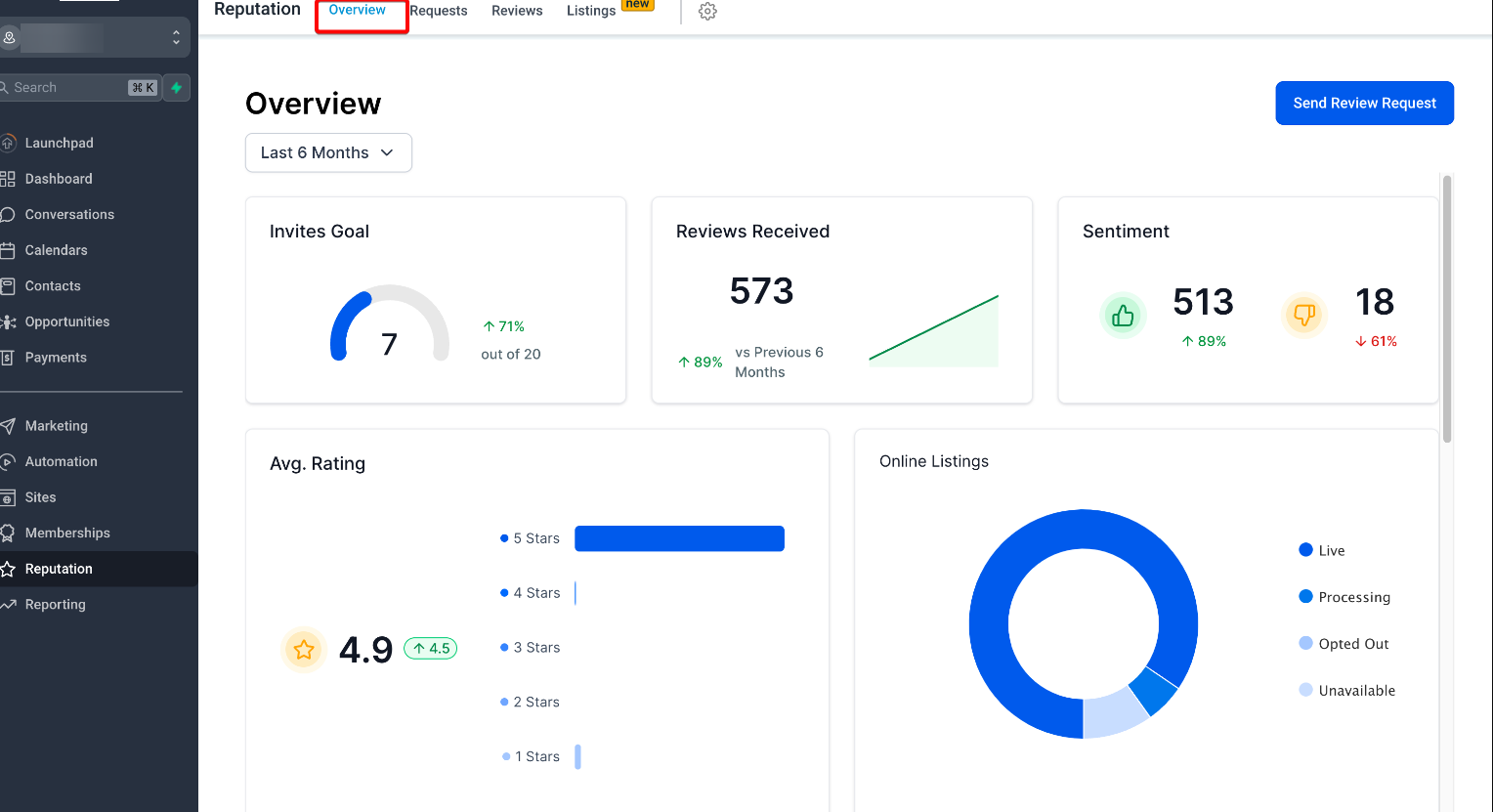 Reputation Reporting Overview – Captivation Hub