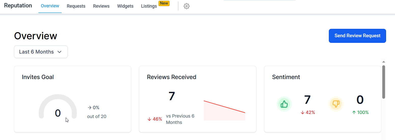 Reputation Reporting Overview – Captivation Hub
