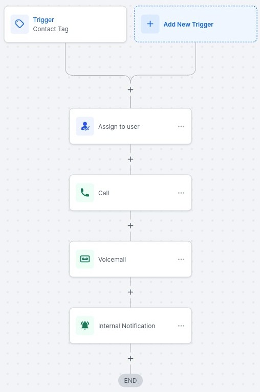 How To Set Up Automated Calls And Voicemail Drops in a Workflow – Captivation Hub