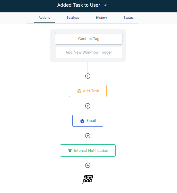 Workflow Action Add Task Captivation Hub