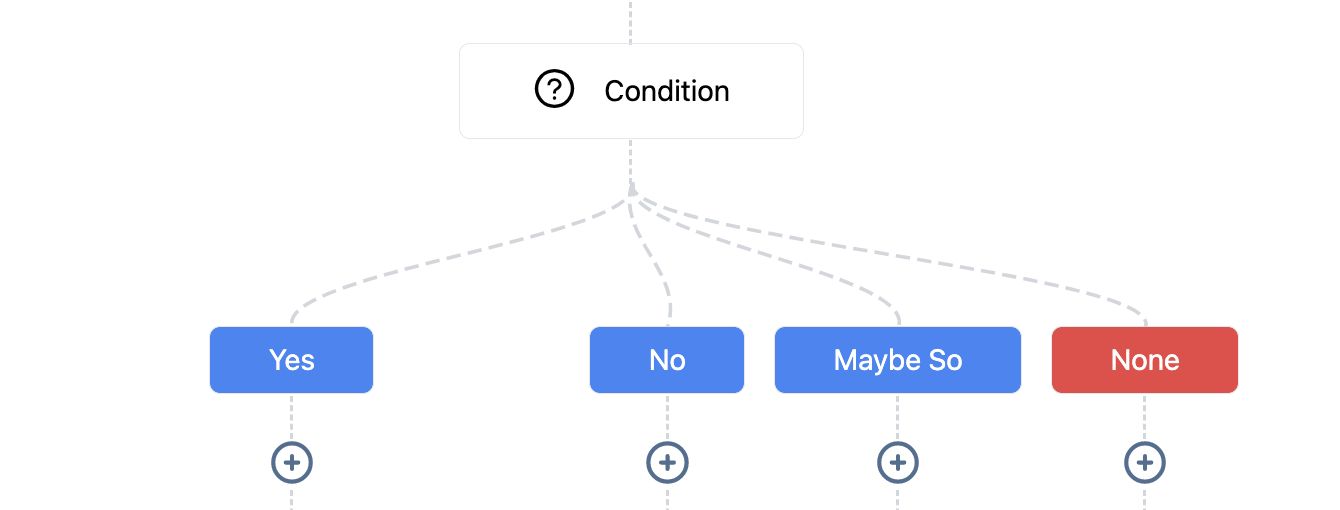 Workflow Action Ifelse Captivation Hub