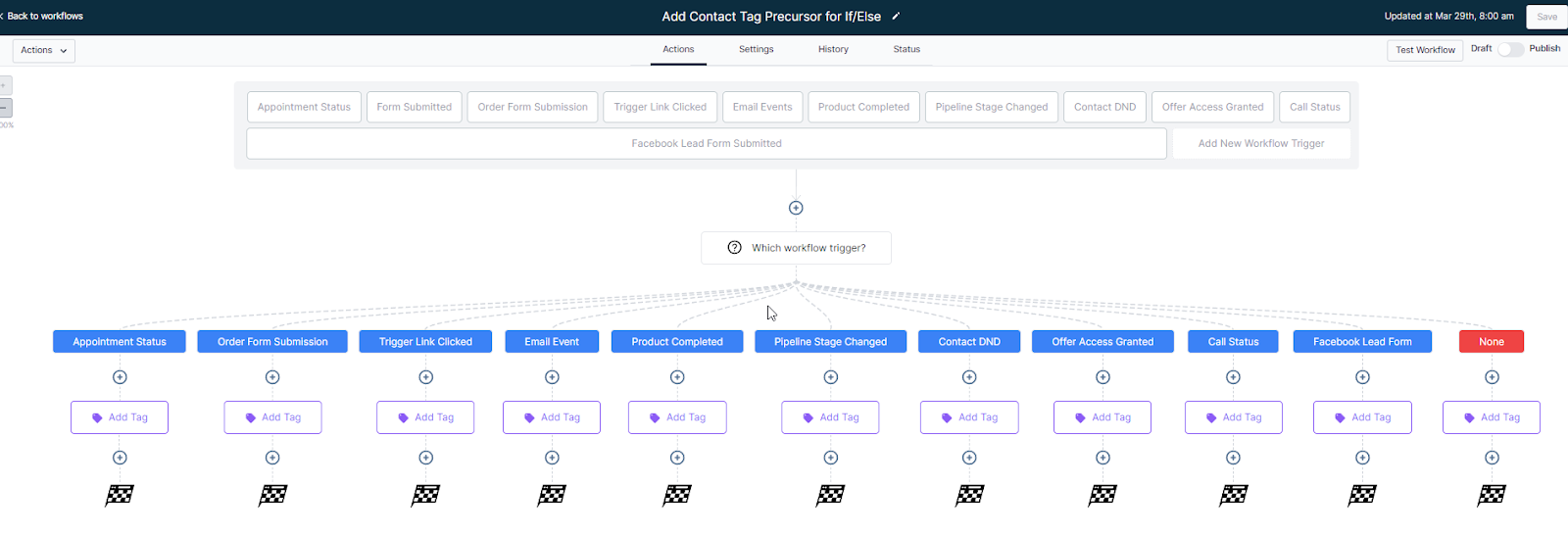 Workflow Action Ifelse Captivation Hub