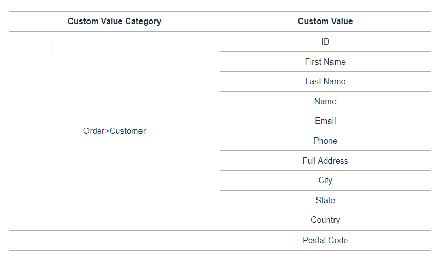Workflow Trigger Order Submitted Captivation Hub 0332