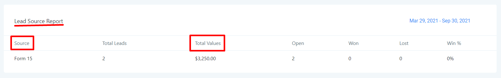 How To Use The Dashboard Captivation Hub